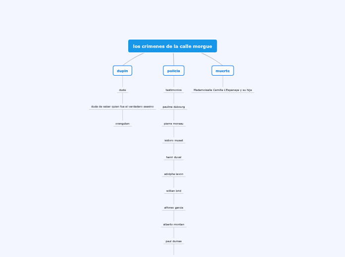 como construir una maquina del tiempo - Mind Map